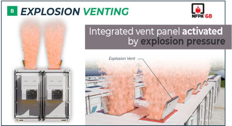 DUAL-VENT - Vigilex Energy