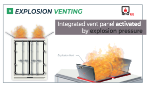 DUAL-VENT - Vigilex Energy