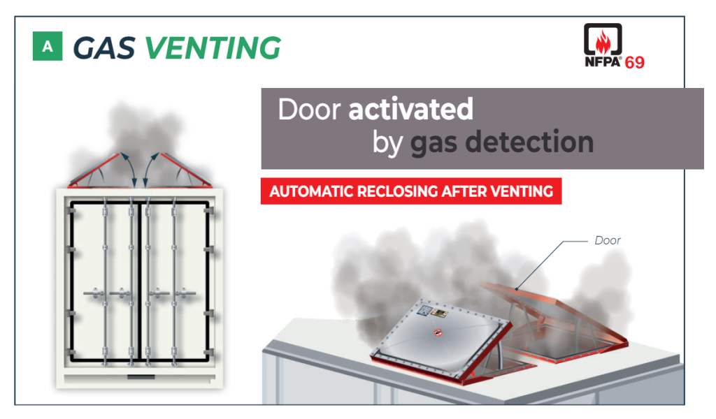 DUAL-VENT - Vigilex Energy