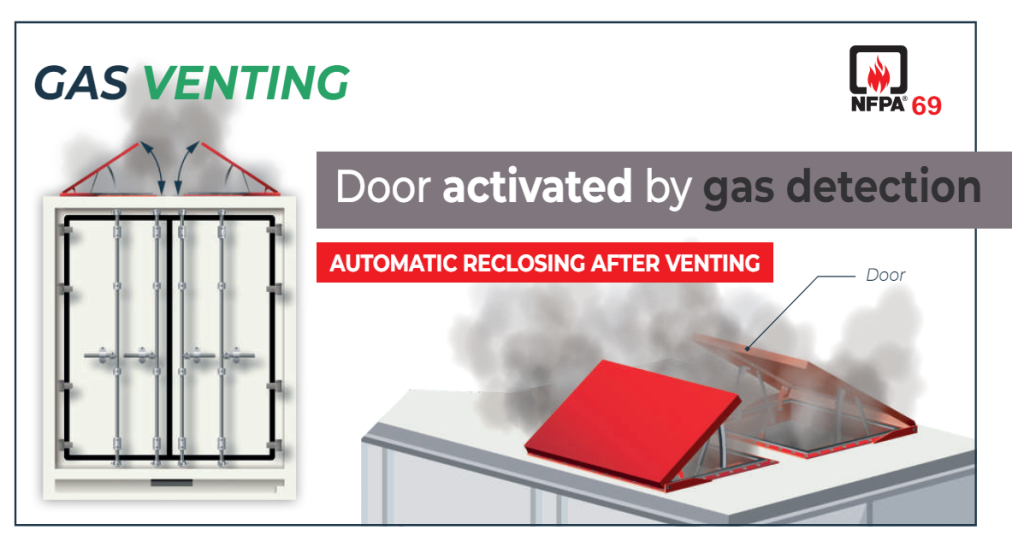 GAS-VENT - Vigilex Energy